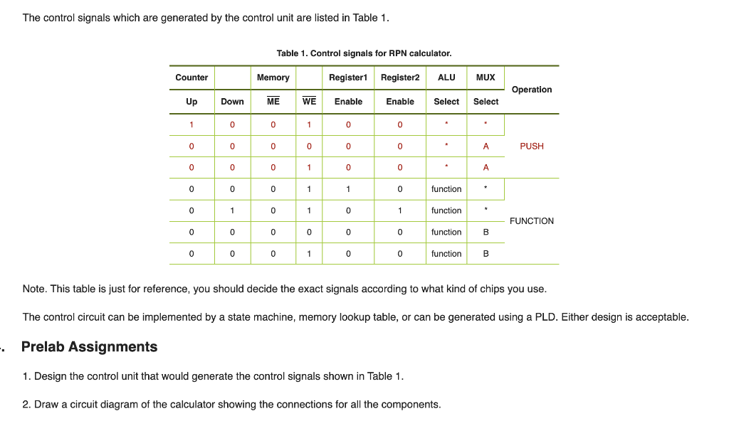 Solved The control signals which are generated by the | Chegg.com