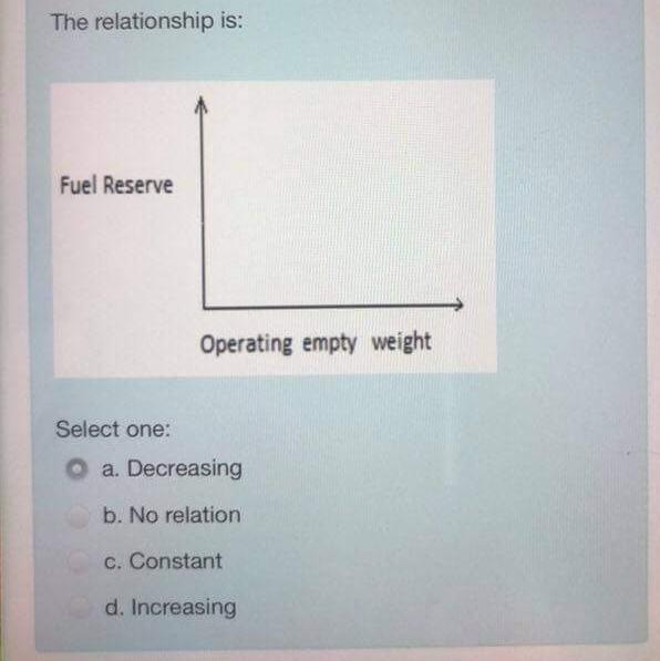 Solved The relationship is: Fuel Reserve Operating empty | Chegg.com