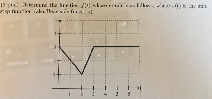 Solved Determine the function f(t) whose graph is as | Chegg.com