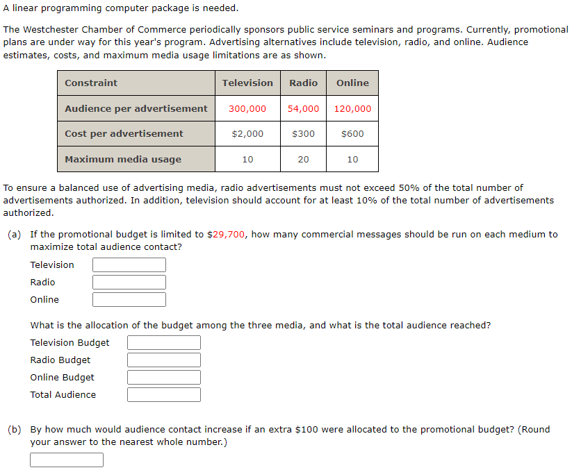 Solved A linear programming computer package is needed. The | Chegg.com
