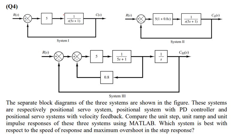 Solved (04)The separate block diagrams of the three systems | Chegg.com