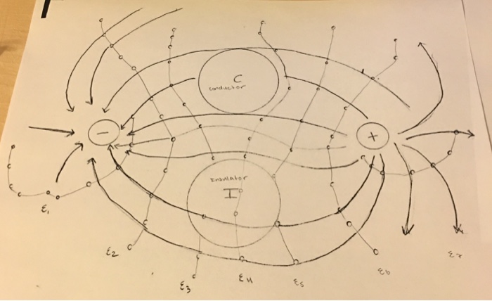 Solved Write a paragraph describing the electric field map | Chegg.com