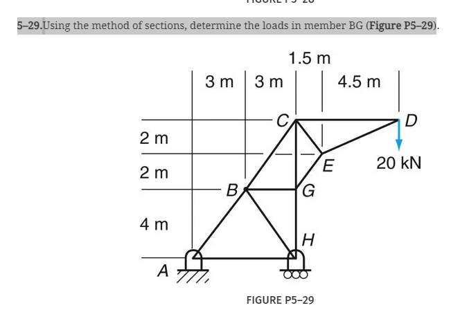 Solved 5-29.Using the method of sections, determine the | Chegg.com