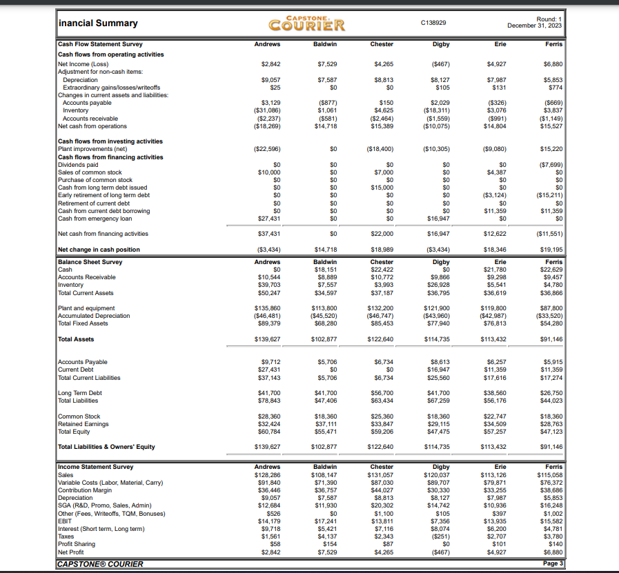 Use selected Financials table from Round 2 and Round | Chegg.com