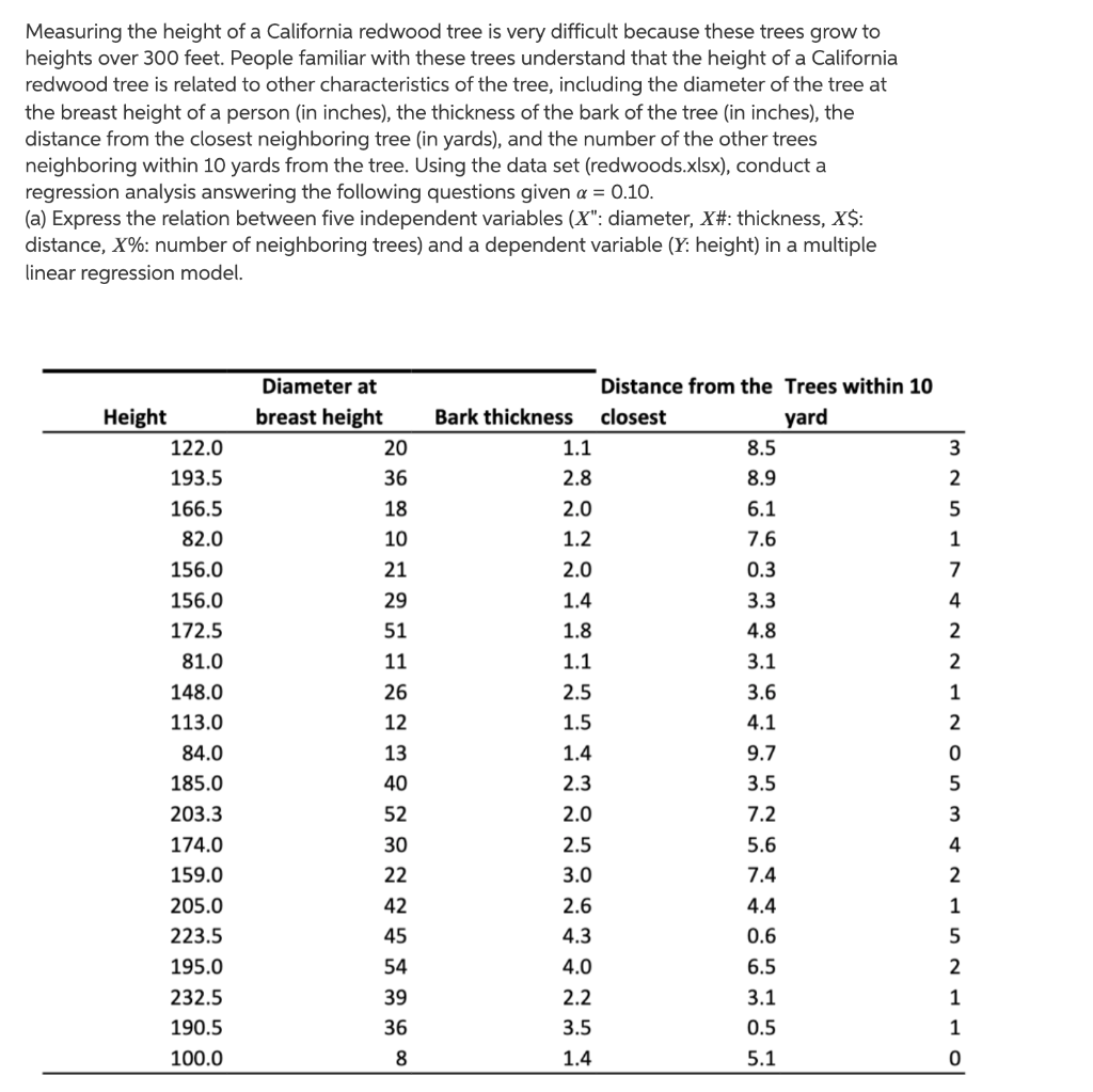 Solved Measuring the height of a California redwood tree is | Chegg.com