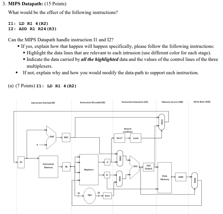 Solved 3. MIPS Datapath: (15 Points) What would be the | Chegg.com