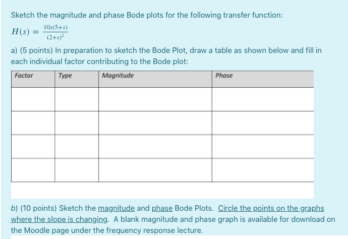 Solved Sketch the magnitude and phase Bode plots for the | Chegg.com