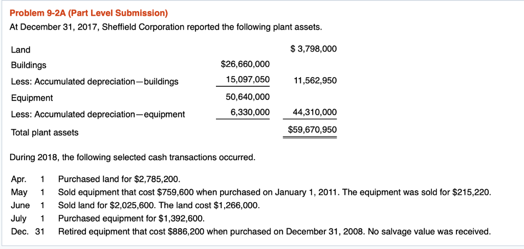 Solved Problem 9-2A (Part Level Submission) At December 31, | Chegg.com