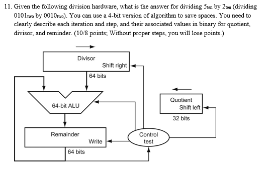 Solved 11. Given the following division hardware, what is | Chegg.com