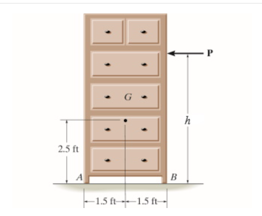 Solved The dresser has a weight of 80 lb and is pushed along | Chegg.com
