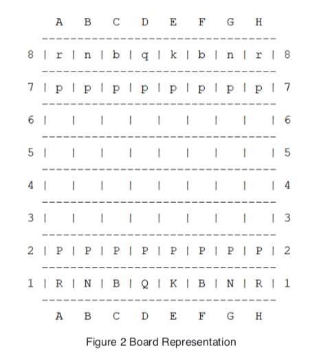 Solved Using Java In This Homework You Are To Implement A 0027