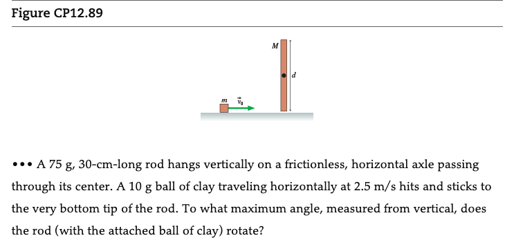 Solved Figure CP12.89 ••• A 75 g, 30-cm-long rod hangs | Chegg.com