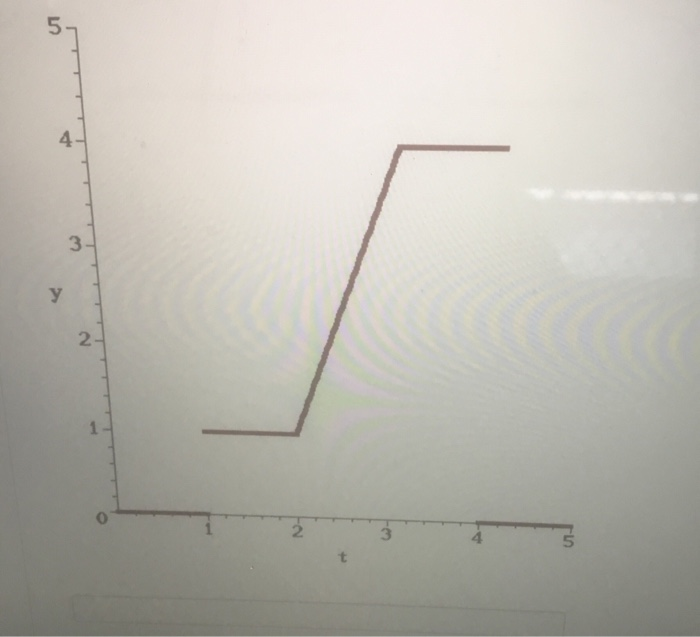 Solved Using the Heaviside function u(t) write down a | Chegg.com