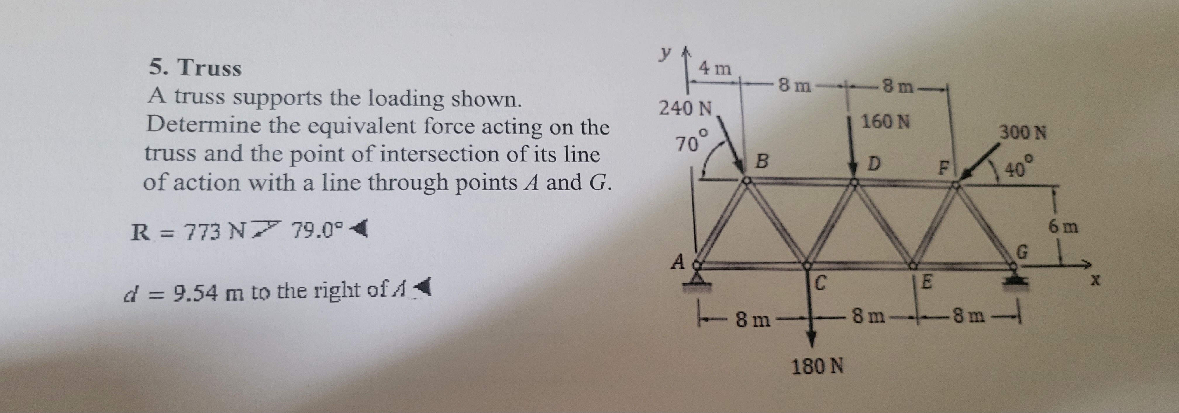 Solved 5. Truss A truss supports the loading shown. | Chegg.com