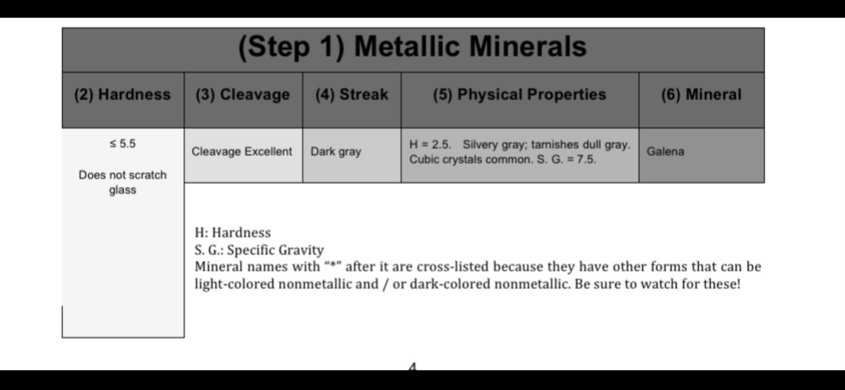 Solved Mineral Identification Table Specimen Number Luster | Chegg.com