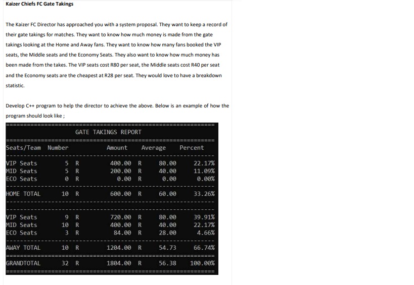 Solved Kaizer Chiefs FC Gate Takings The Kaizer FC Director | Chegg.com