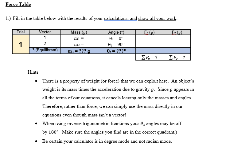 Solved Force Table 1.) Fill in the table below with the | Chegg.com