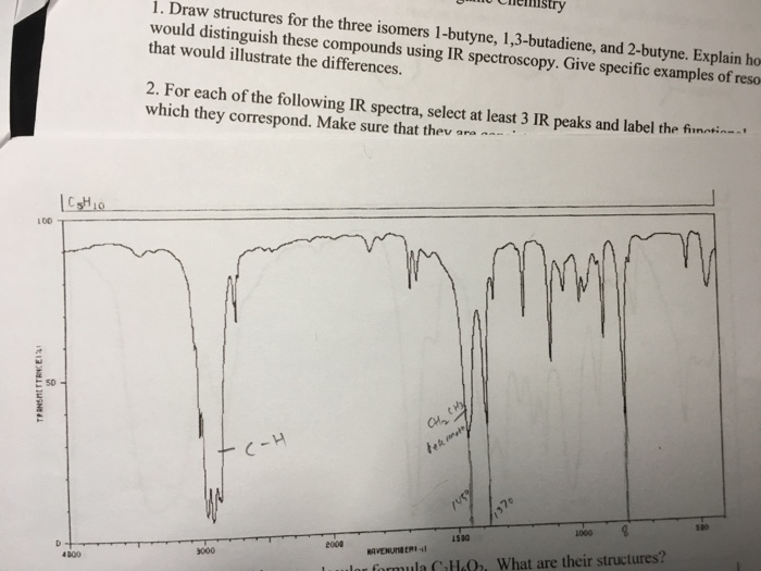 Solved Organic Chemistry hn three isomers 1-butyne, | Chegg.com