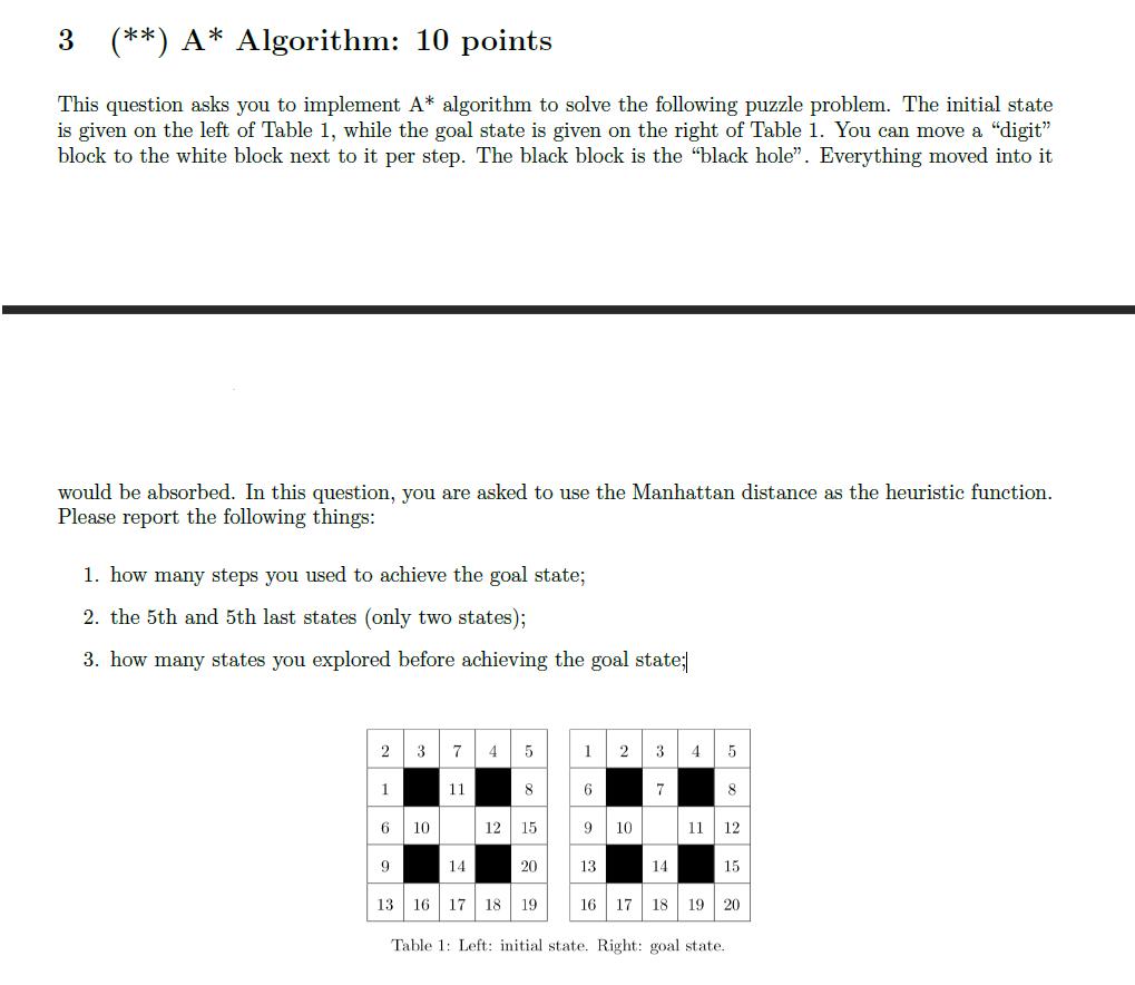 Solved 3 (**) A* Algorithm: 10 points This question asks you | Chegg.com