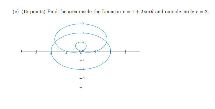 Solved (c) (15 points) Find the area inside the Limacon r=1+ | Chegg.com