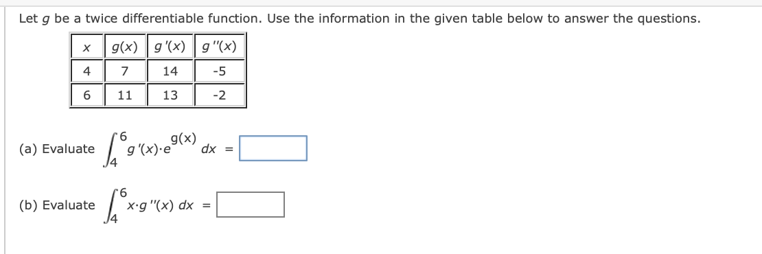 Solved Let g be a twice differentiable function. Use the | Chegg.com