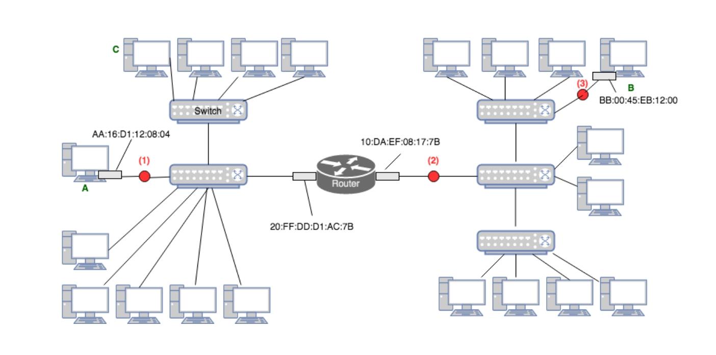 Solved 5. a) Determine the IP address range of all subnets | Chegg.com