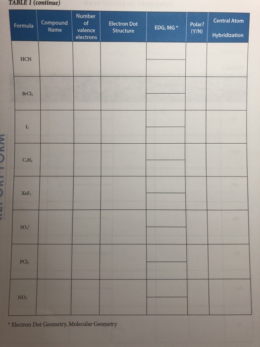 Solved Experiment 14 Report Form The Vsepr Theory Of