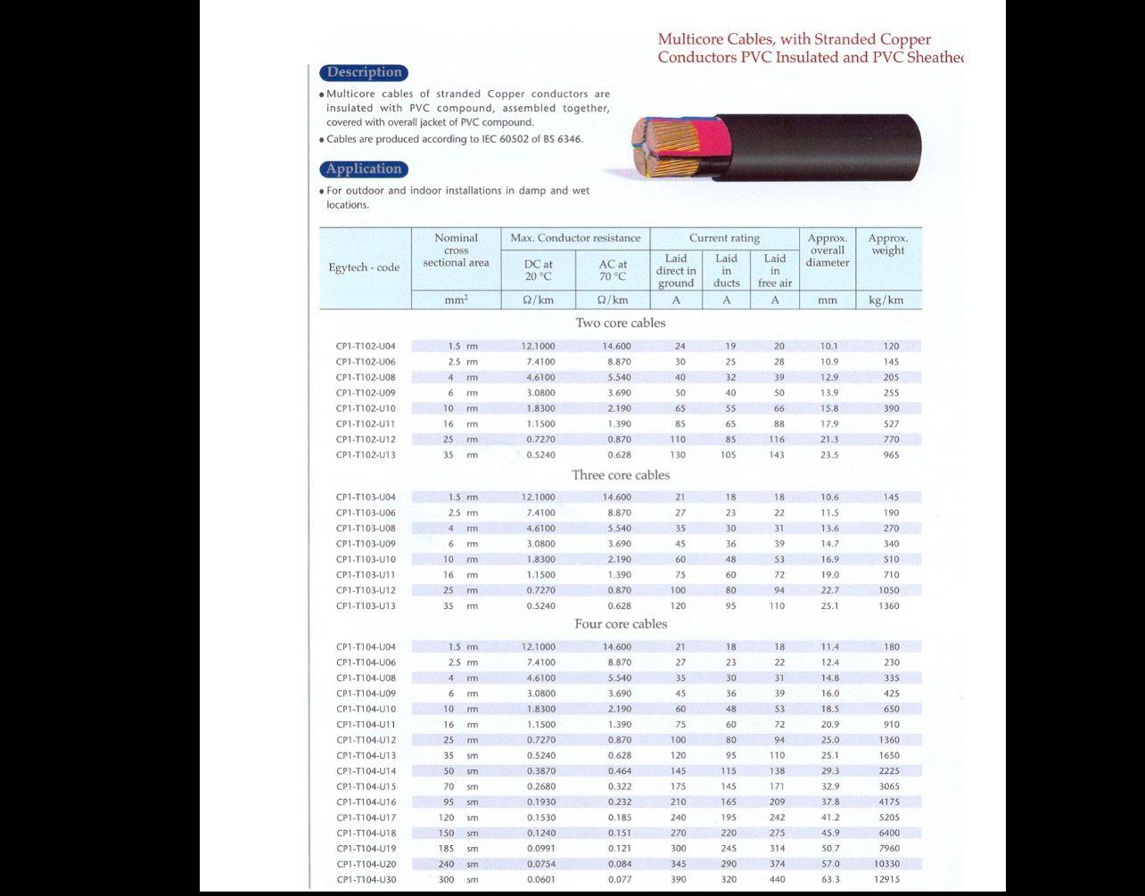 Solved ECNG3601 Electrical Installation Assignment 1- What | Chegg.com