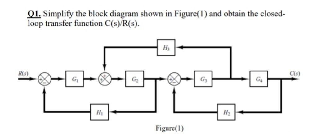 Solved Q1. Simplify the block diagram shown in Figure(1) and | Chegg.com