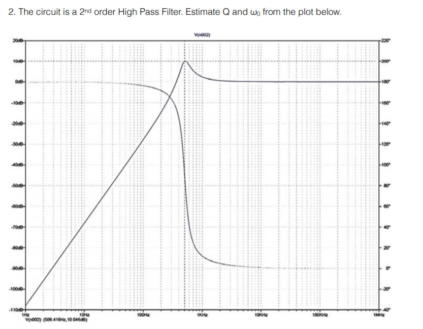 Solved 2. The circuit is a 2nd order High Pass Filter. | Chegg.com