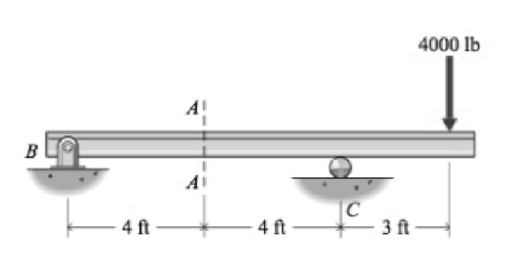 Solved A W10 x 30 structural steel wide-flange beam (see | Chegg.com