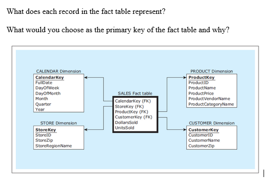 Solved What does each record in the fact table represent? | Chegg.com