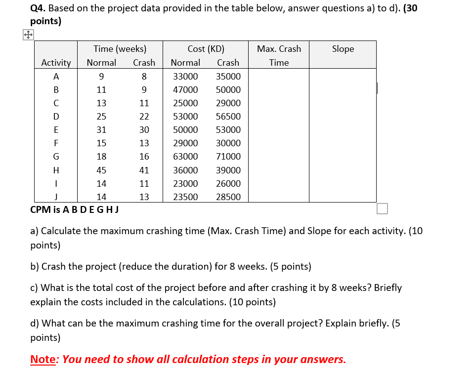 Solved Q4. Based on the project data provided in the table | Chegg.com