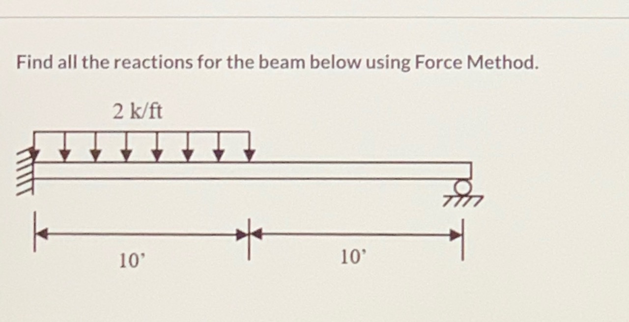 Solved Find all the reactions for the beam below using Force | Chegg.com