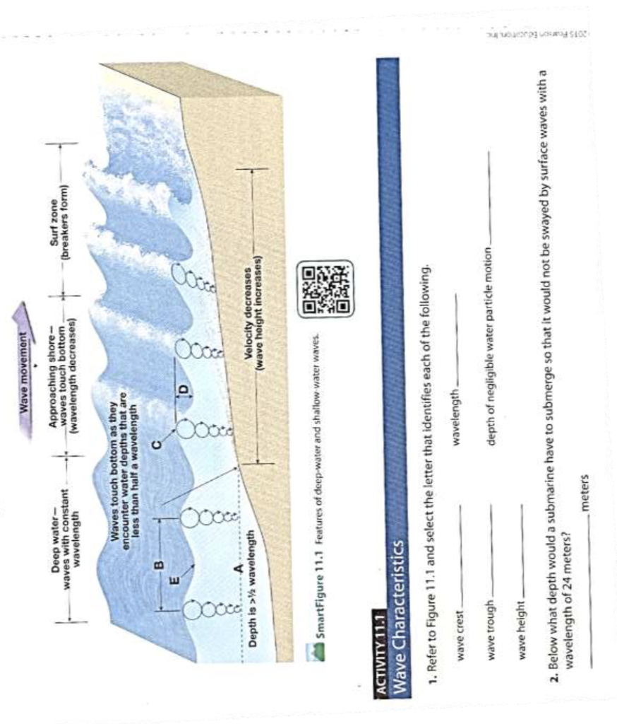 Solved 1. Refer to Figure 11.1 and select the letter that | Chegg.com