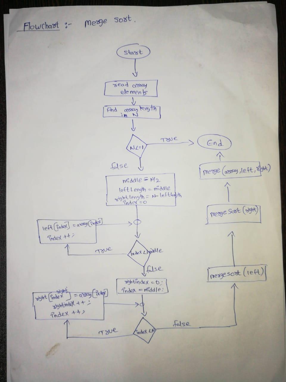 Solved Draw the corresponding graph and label the nodes as | Chegg.com