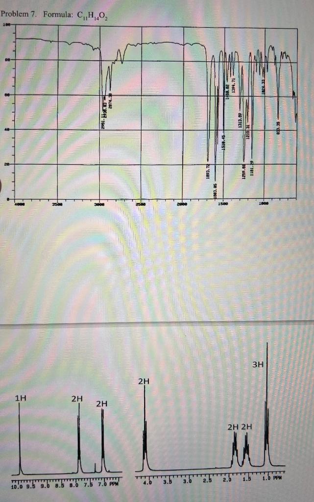 Solved Propose a structure that is consistent with each set | Chegg.com