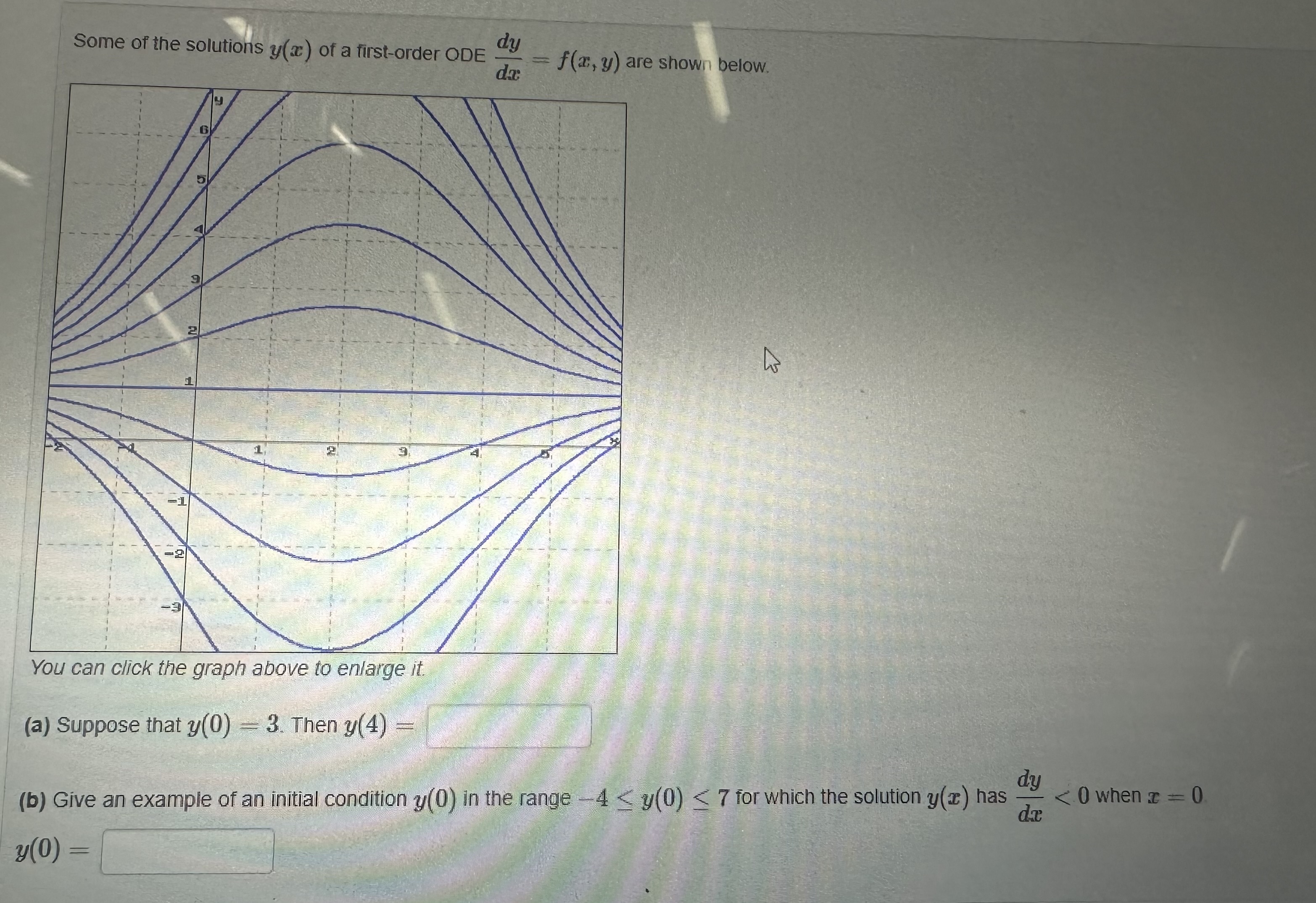 Solved Some of the solutions y(x) of a first-order ODE | Chegg.com