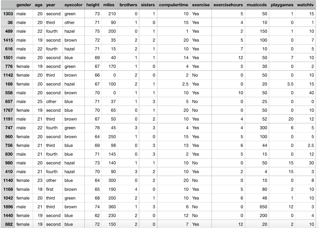 df_train = | Chegg.com