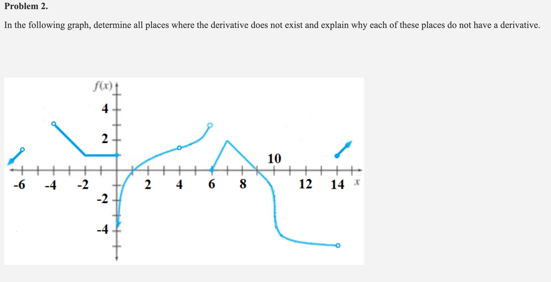 Solved In the following graph, determine all places where | Chegg.com