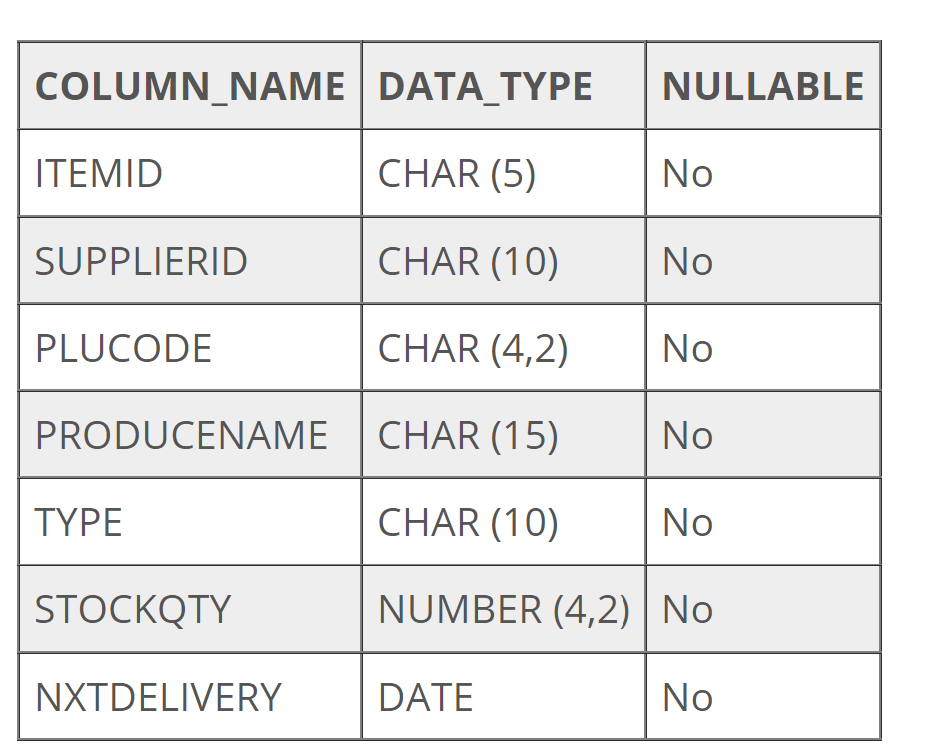 Solved What dependencies can be found in the attached | Chegg.com