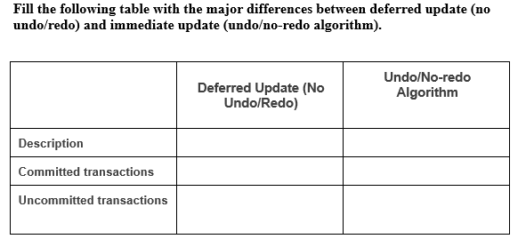Solved Fill the following table with the major differences | Chegg.com