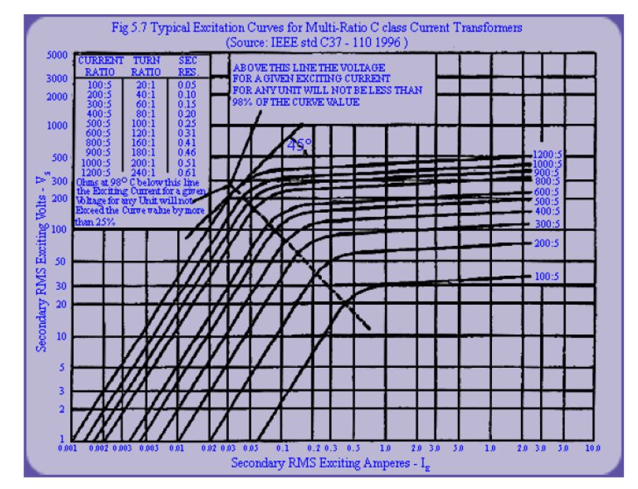 Solved Evaluate the performance of the multi-ratio CT as | Chegg.com