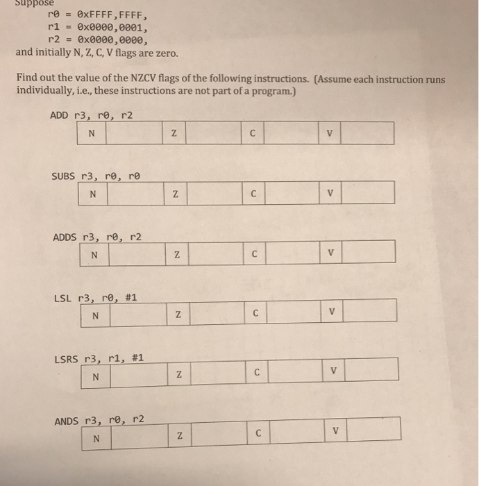 Solved Suppose re = 0xFFFF,FFFF, r1 = 0x0000 , 0001, r2 = | Chegg.com