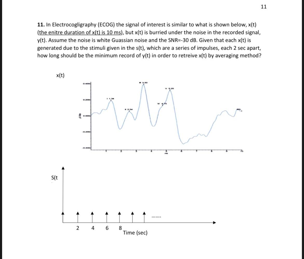 Solved 11 11. In Electrocogligraphy (ECOG) the signal of | Chegg.com