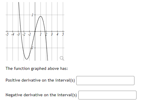 Solved The function graphed above has: Positive derivative | Chegg.com