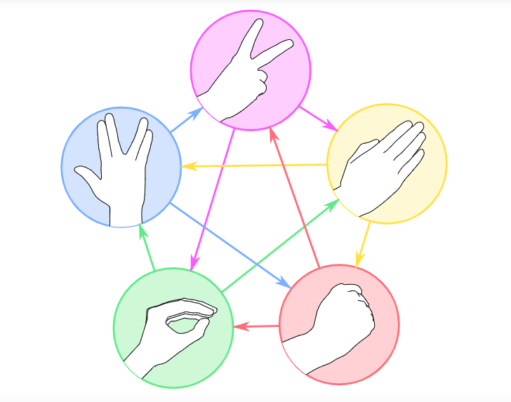 In python create a Rock-Paper-Scissors-Lizard-Spock | Chegg.com