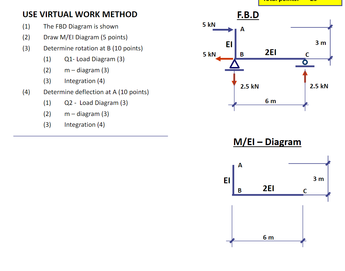 Solved USE VIRTUAL WORK METHOD F.B.D 5 kN A (1) (2) (3) EI 3 | Chegg.com