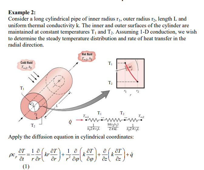 Solved Example 2: Consider a long cylindrical pipe of inner | Chegg.com Solved Example 2: Consider a long cylindrical pipe of inner | Chegg.com