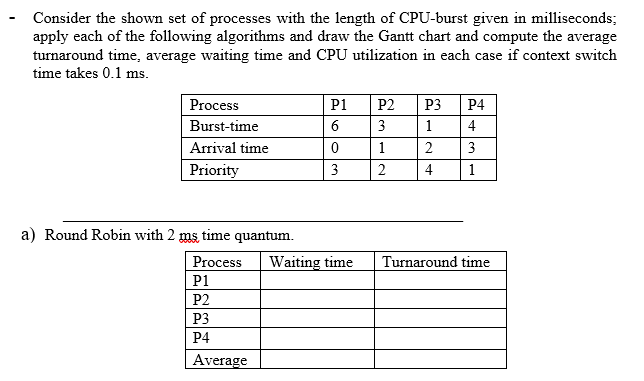 Solved Consider the shown set of processes with the length | Chegg.com